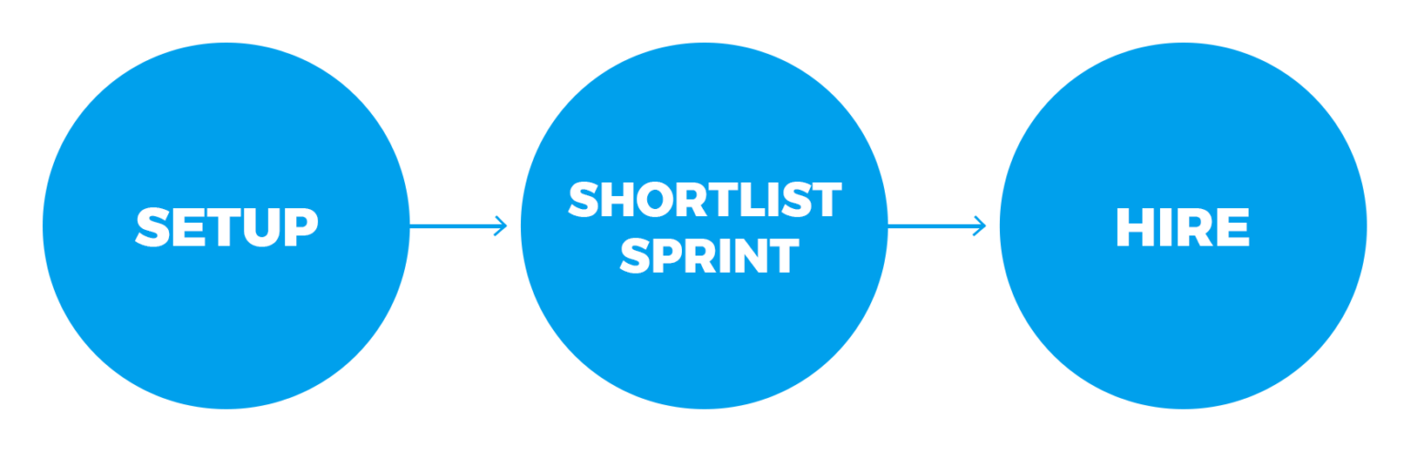 Jobler – Recrutamento e Seleção - Jobler